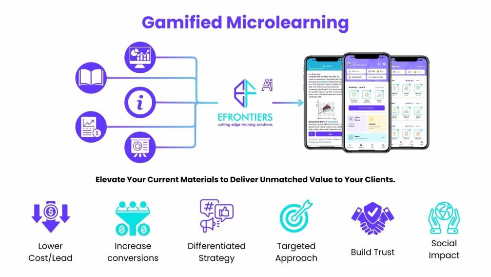 How to Integrate a Gamified Microlearning Solution