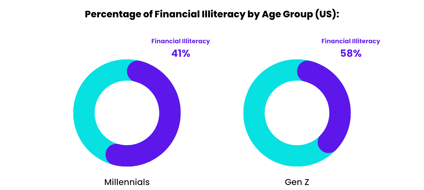 Educational Disparities: