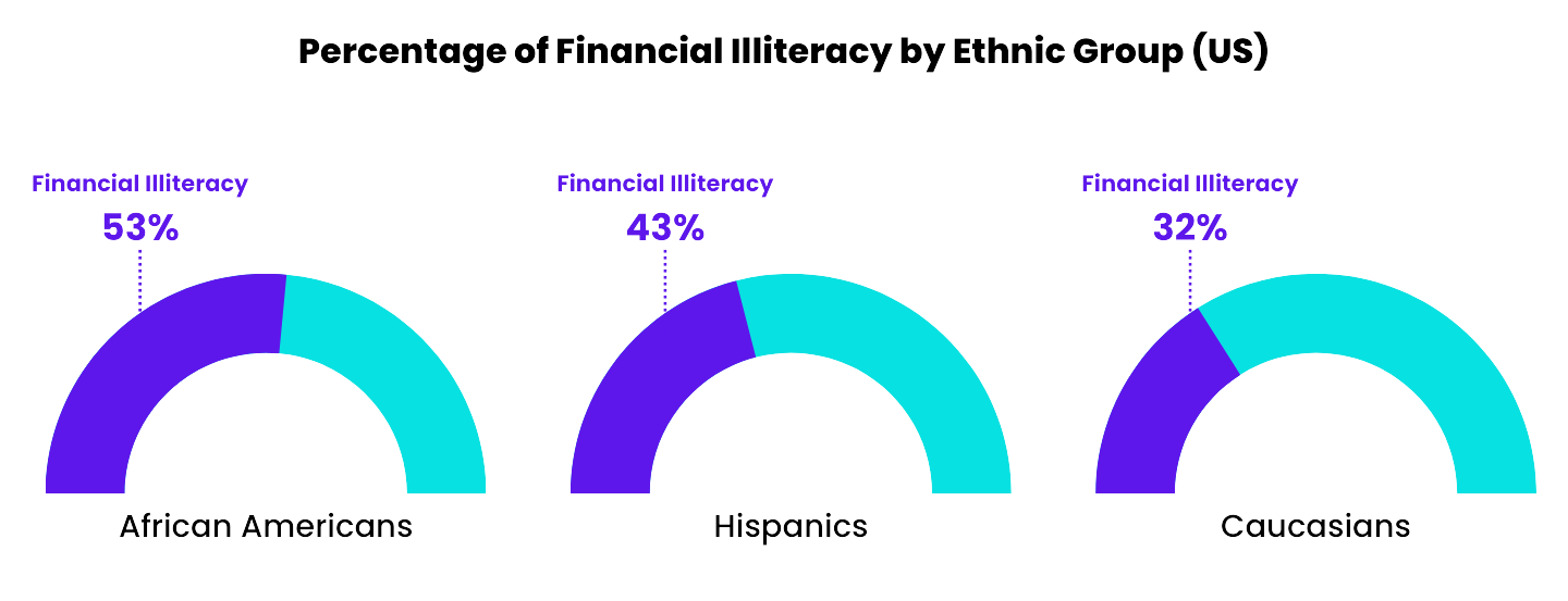 Financial literacy is a direct component of financial well-being ...